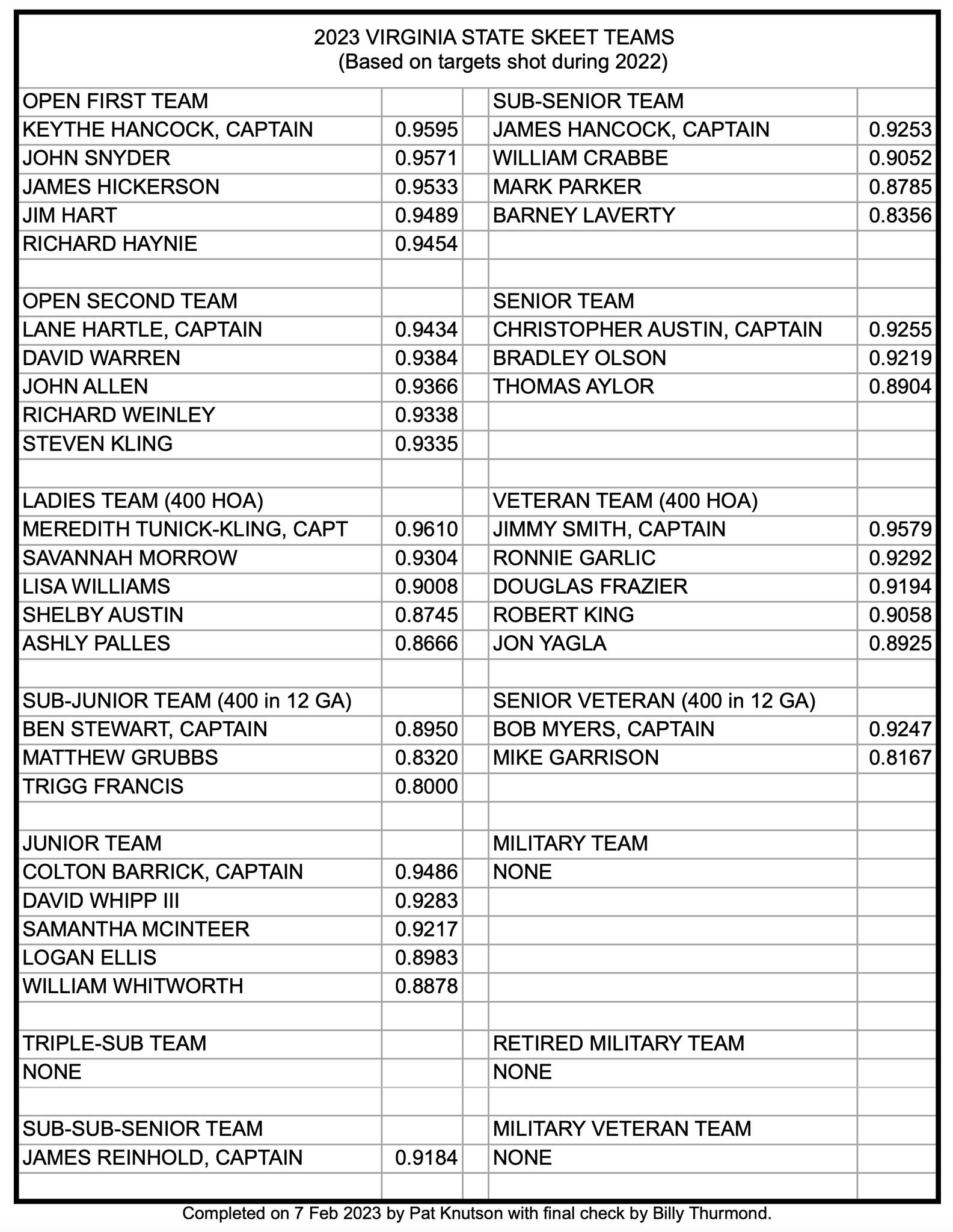 The official home of the VSSA – Home of the Virginia Skeet Shooting ...