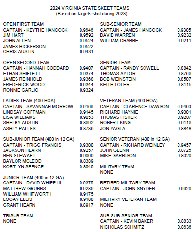 2024 VSSA State team – Home of the Virginia Skeet Shooting Association